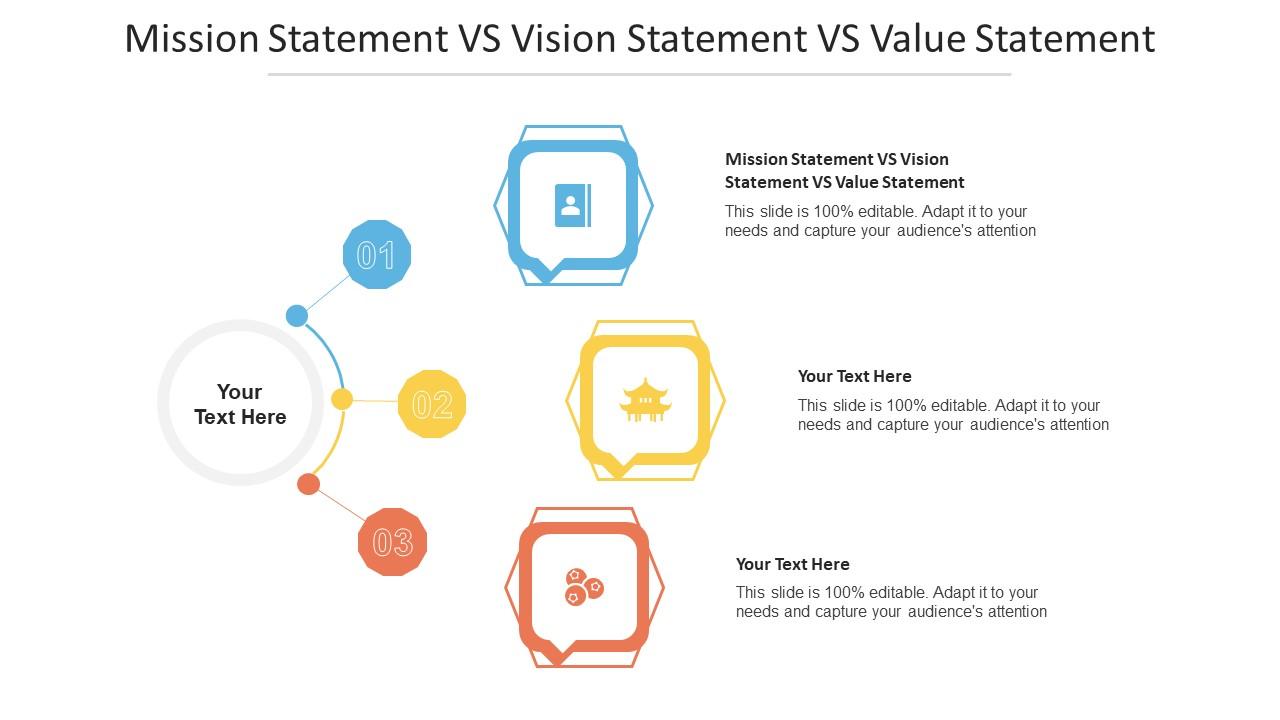 Top 10 Vision Mision Statement PowerPoint Presentation Templates in 2026