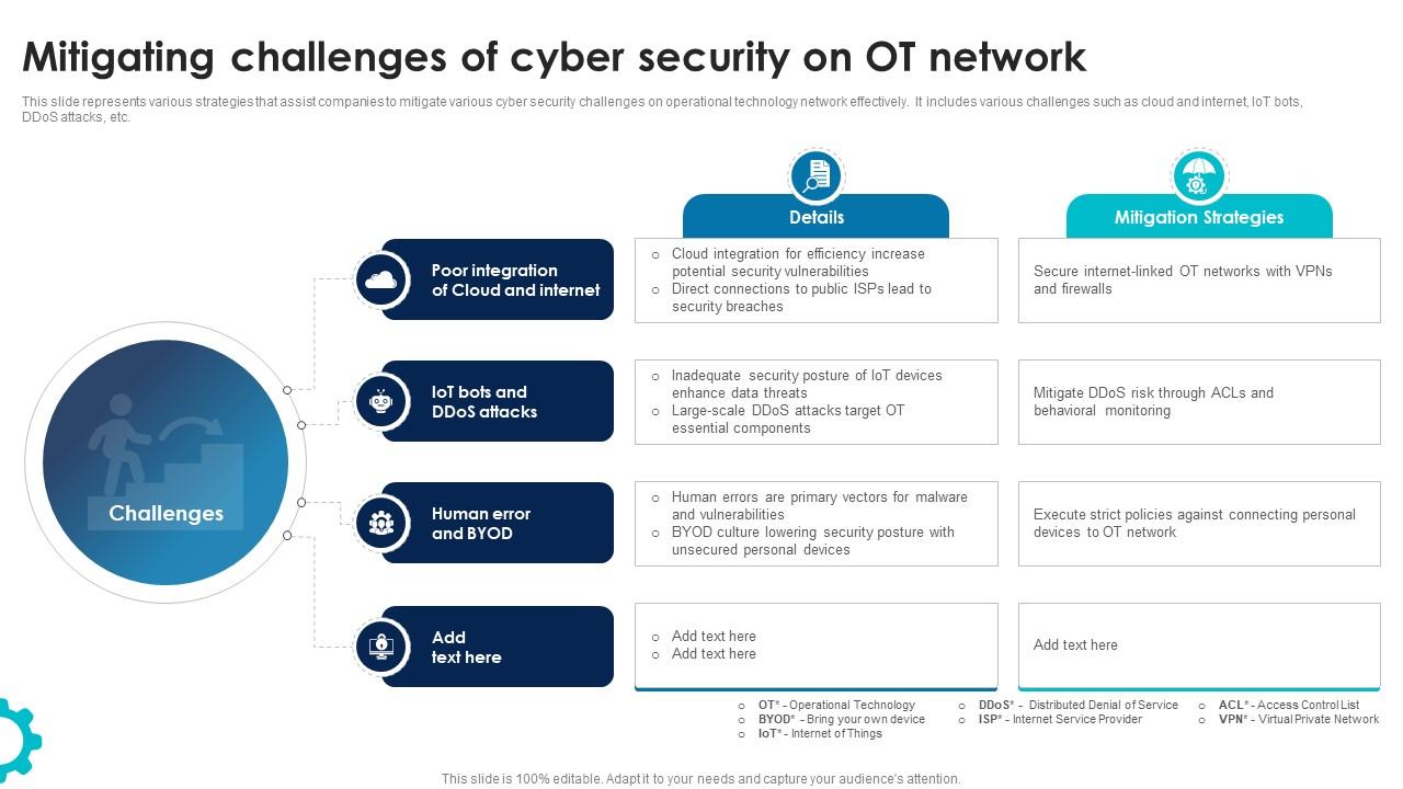 Mitigating Challenges Of Cyber Security On Ot Network Ppt Slide