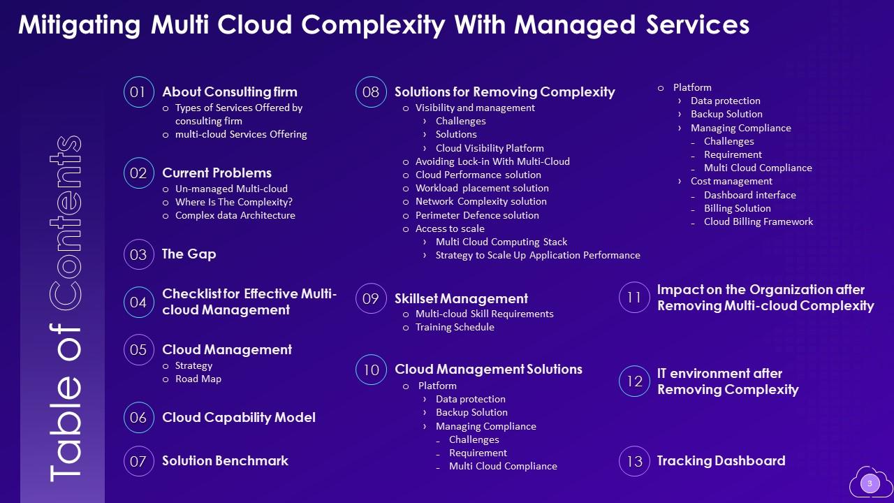 Mitigating Multi Cloud Complexity With Managed Services Complete Deck