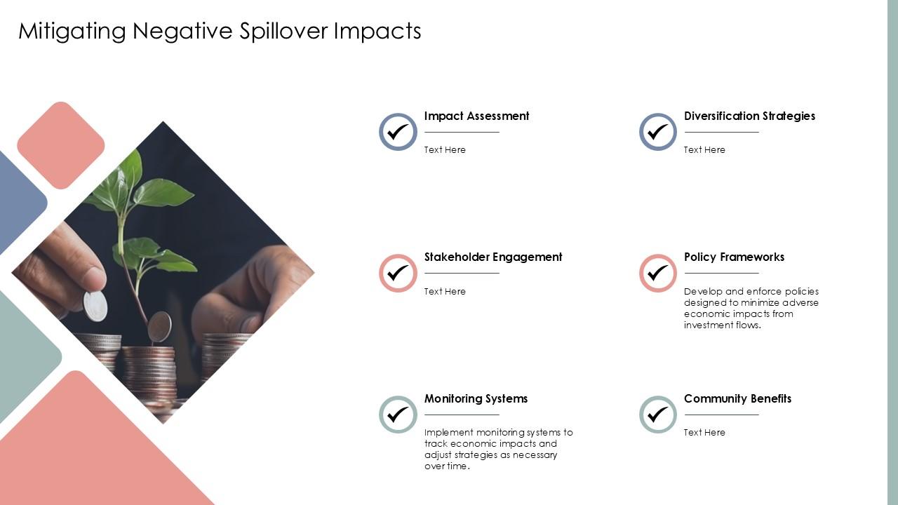 Mitigating Negative Spillover Impacts PPT Example ST AI SS PPT Template