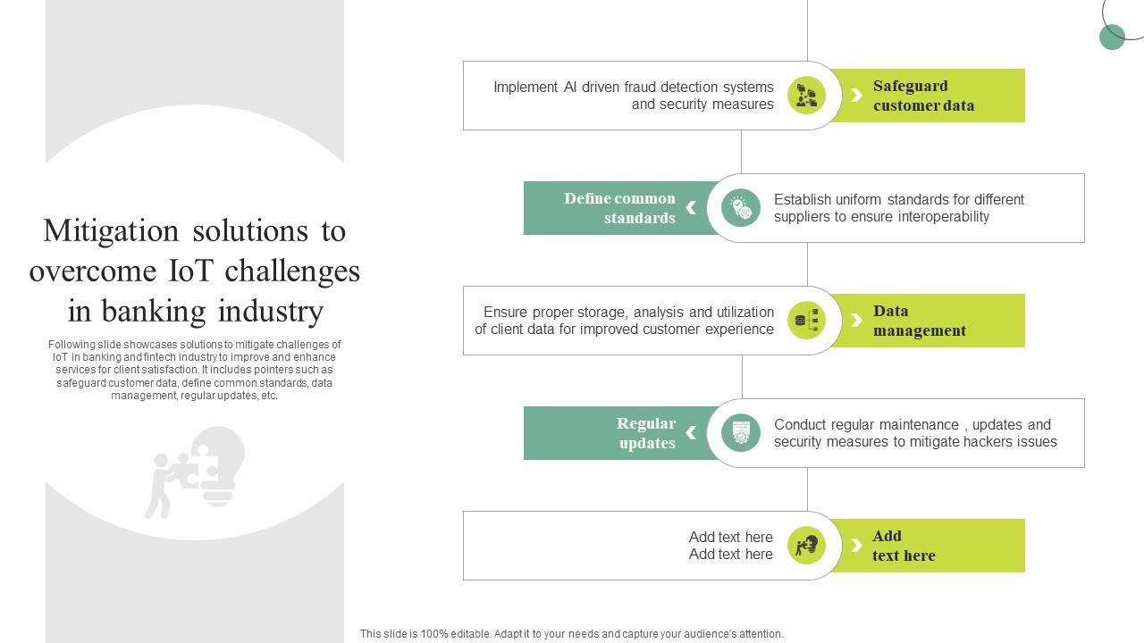 Mitigation Solutions To Overcome IoT Challenges Comprehensive Guide For ...