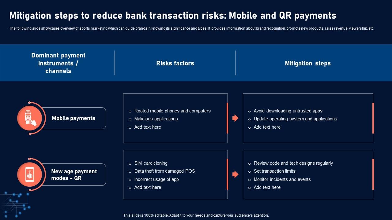 Mitigation Steps To Reduce Bank Transaction Risks Mobile Mitigating