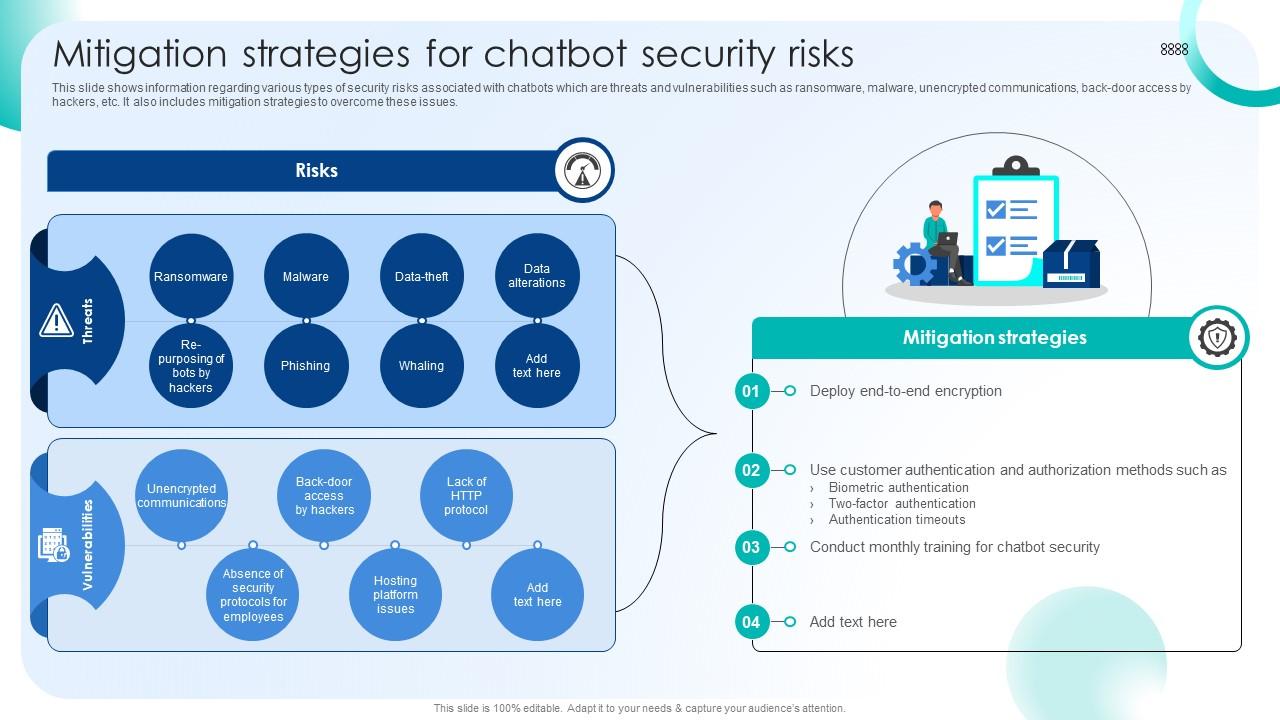 Mitigation Strategies For Chatbot Security Risks Ppt Template
