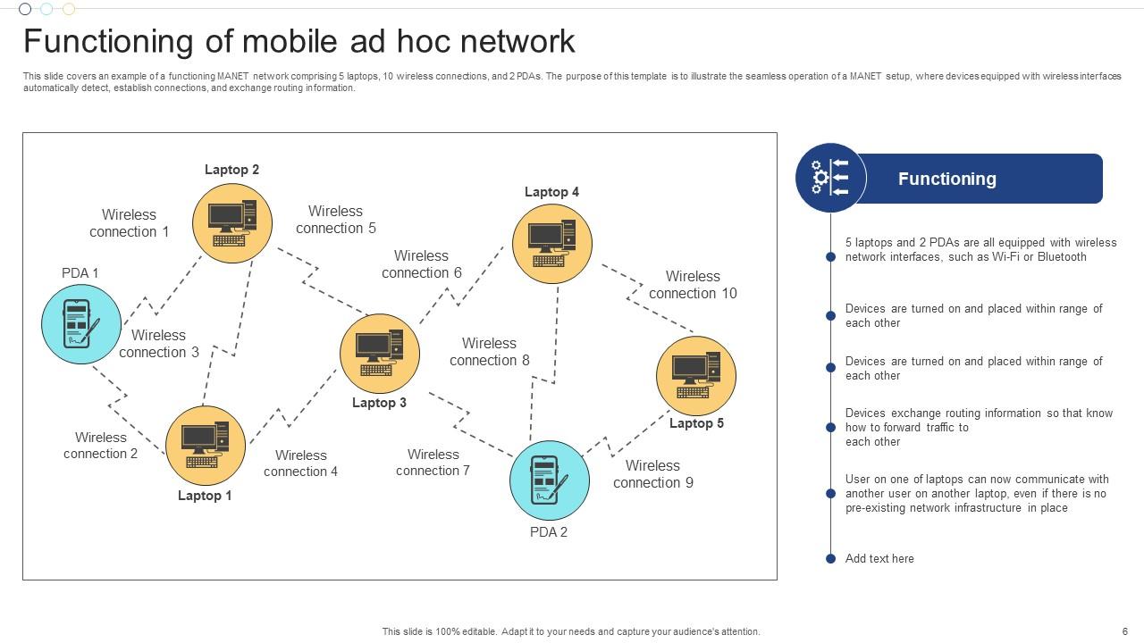 Mobile Ad Hoc Network Powerpoint Ppt Template Bundles Ppt Template