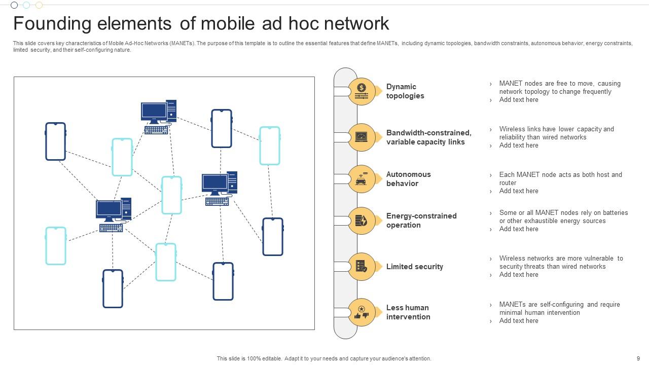 Mobile Ad Hoc Network Powerpoint Ppt Template Bundles Ppt Template