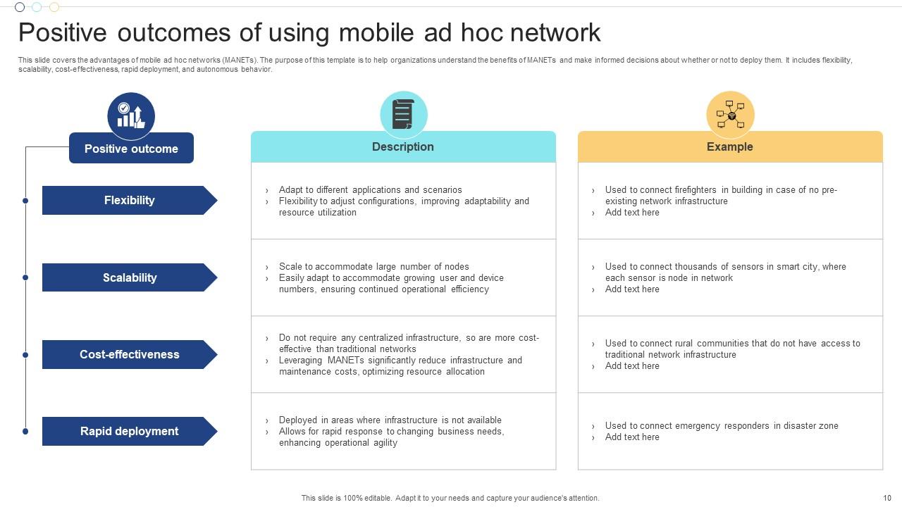 Mobile Ad Hoc Network Powerpoint Ppt Template Bundles Ppt Template