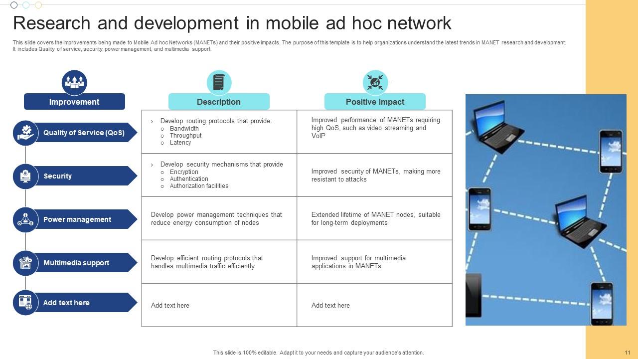 Mobile Ad Hoc Network Powerpoint Ppt Template Bundles Ppt Template