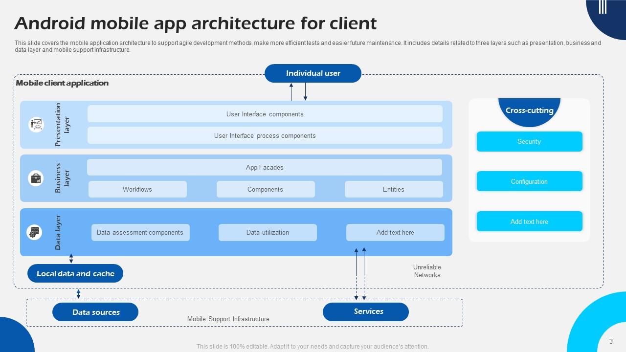 Mobile app architecture PowerPoint PPT Template Bundles PPT PowerPoint