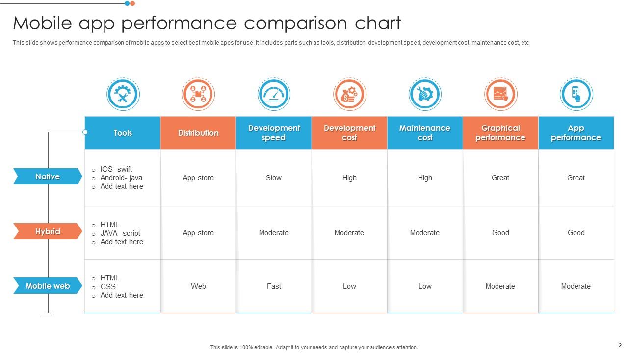 Mobile App Comparison Powerpoint Ppt Template Bundles Ppt Slide