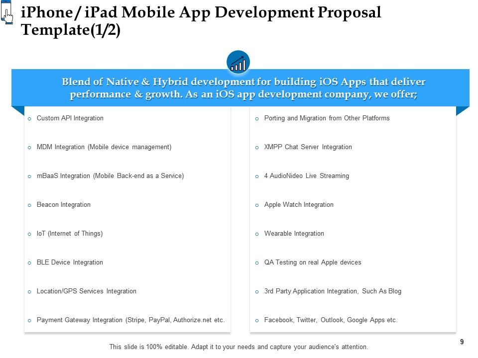 Mobile App Development Proposal Template Powerpoint Presentation Slides Presentation Graphics