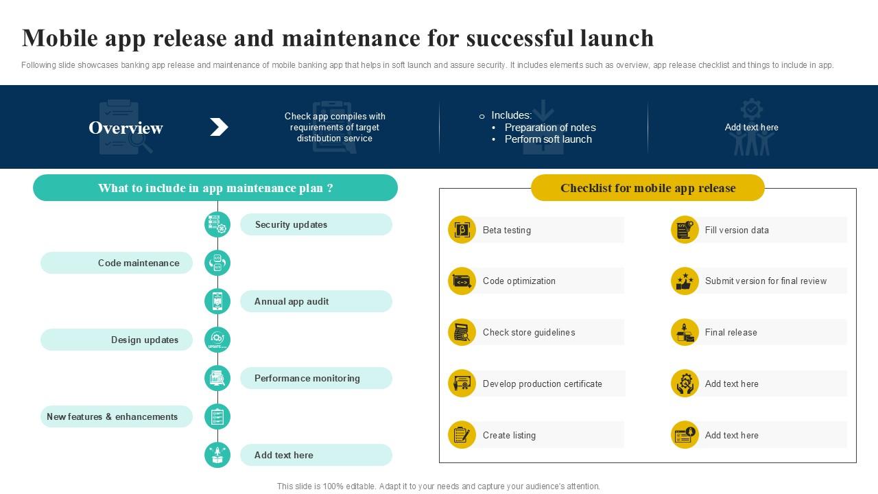 Mobile App Release And Maintenance For Successful Launch Effective ... Mobile App Release And Maintenance For Successful Launch Effective ...