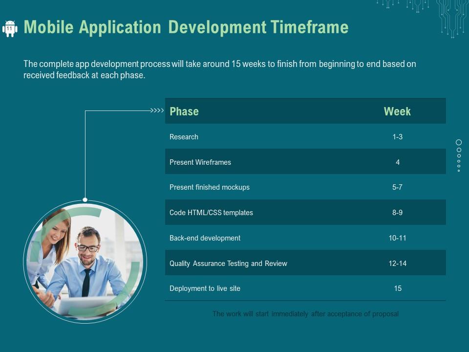 Top 10 Mobile Application Presentation Powerpoint Presentation Templates In 2025