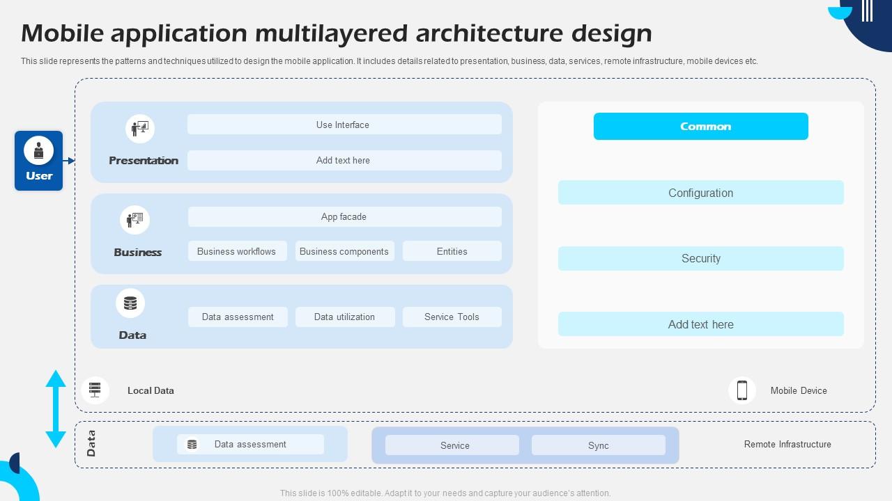 Mobile Application Multilayered Architecture Design 