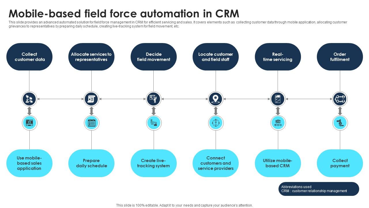 Mobile Based Field Force Automation In Crm Ppt Powerpoint