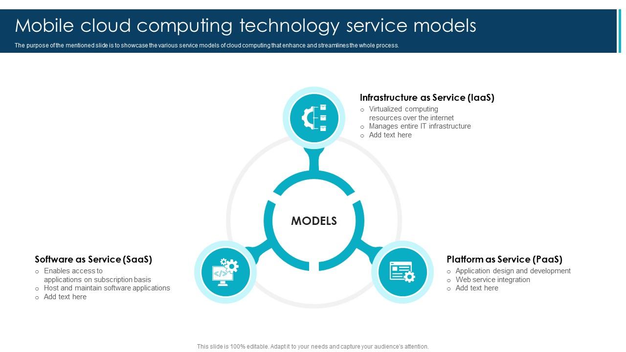 Mobile Cloud Computing Technology Service Models Ppt Slide