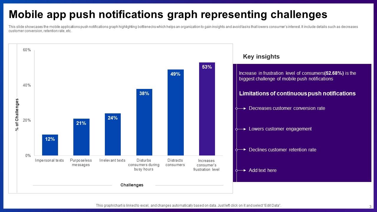 Mobile Notifications PowerPoint PPT Template Bundles PPT Example Mobile Notifications PowerPoint PPT Template Bundles PPT Example