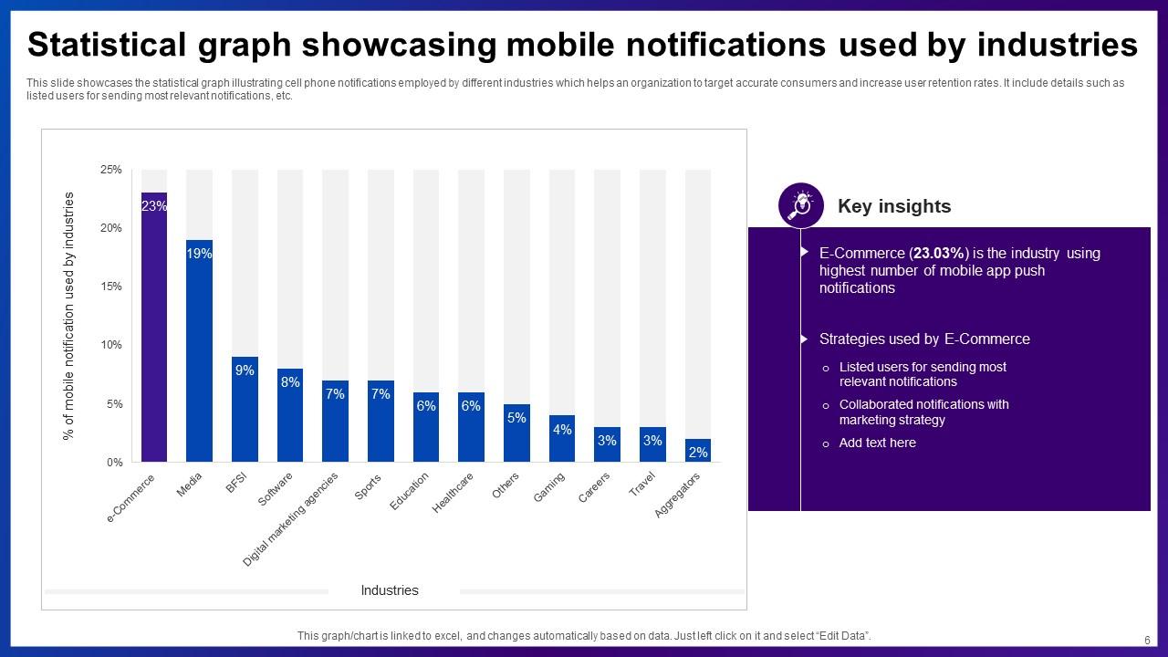 Mobile Notifications PowerPoint PPT Template Bundles PPT Example Mobile Notifications PowerPoint PPT Template Bundles PPT Example