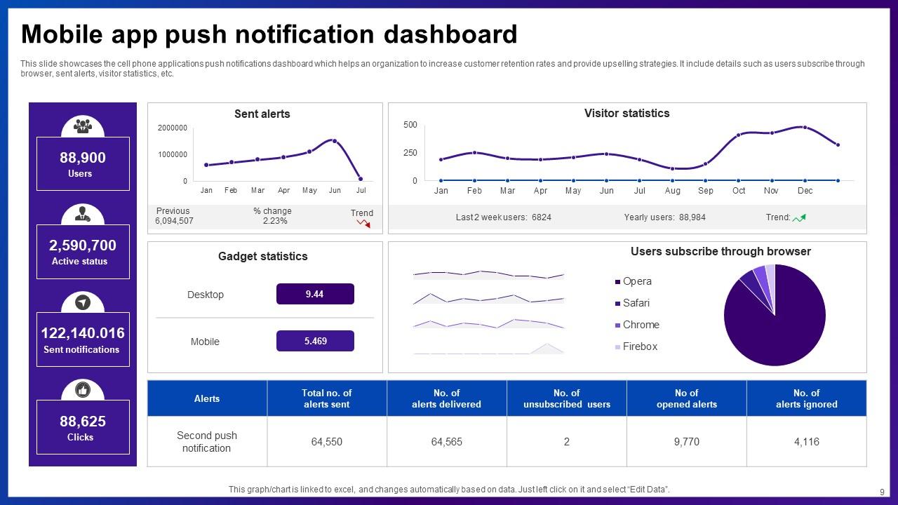Mobile Notifications PowerPoint PPT Template Bundles PPT Example Mobile Notifications PowerPoint PPT Template Bundles PPT Example