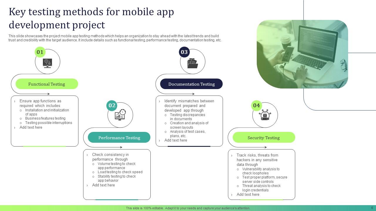 Mobile Project Powerpoint Ppt Template Bundles PPT Sample