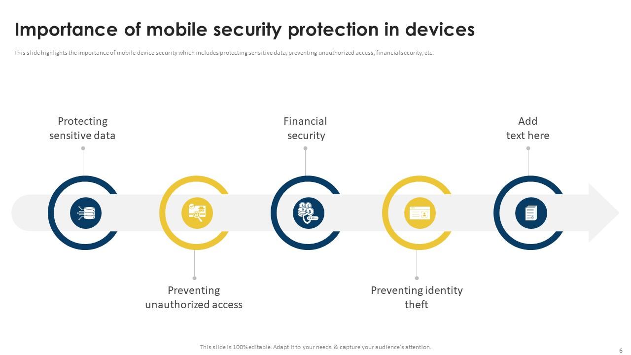 Mobile Security Powerpoint Presentation Slides Ppt Powerpoint