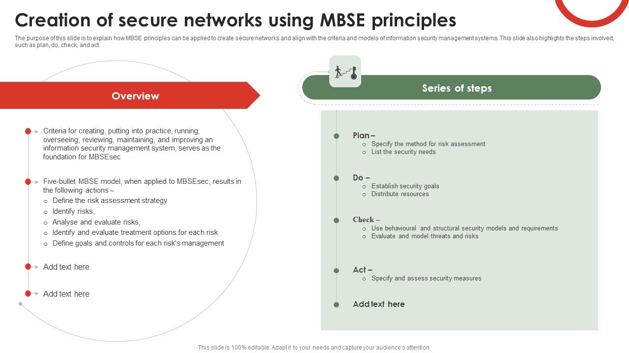 Model Based Design Creation Of Secure Networks Using Mbse Principles 3338