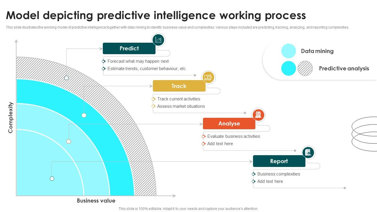 Top 10 Prediction Model Powerpoint Presentation Templates In 2025