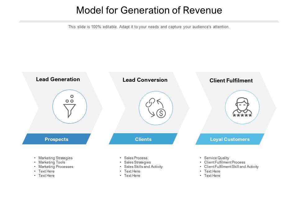 Top 10 Revenue Generated PowerPoint Presentation Templates in 2026