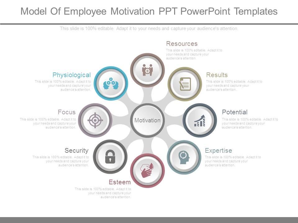 Model Of Employee Motivation Ppt Powerpoint Templates | PowerPoint ...