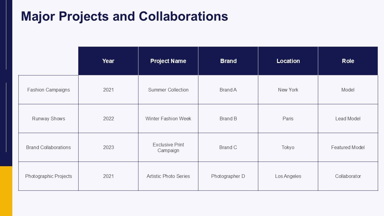 Models Biography Ppt Mockup Acp Ppt Powerpoint