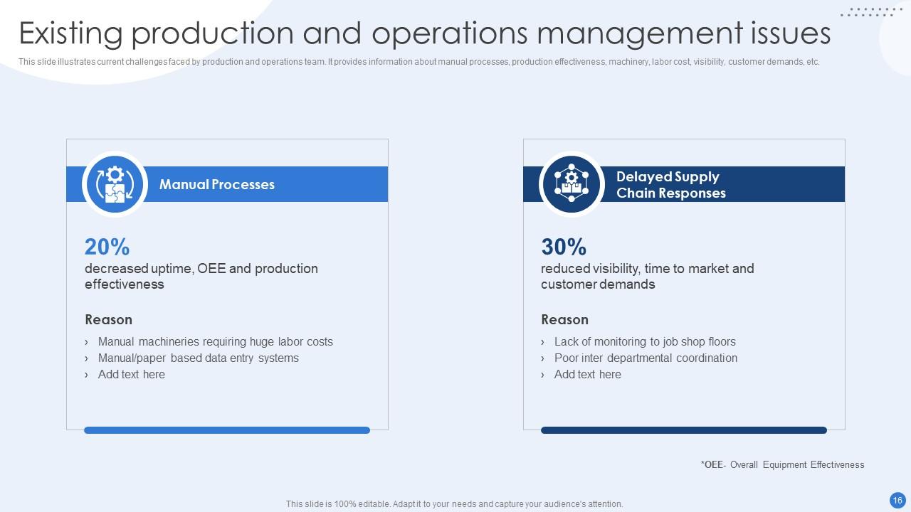 Modernizing Production Through Robotic Process Automation Powerpoint Presentation Slides Ppt