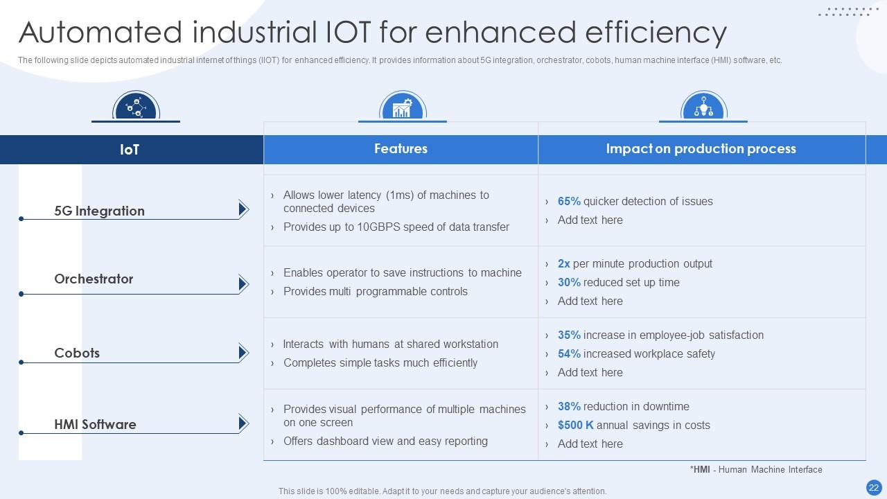 Modernizing Production Through Robotic Process Automation Powerpoint Presentation Slides Ppt