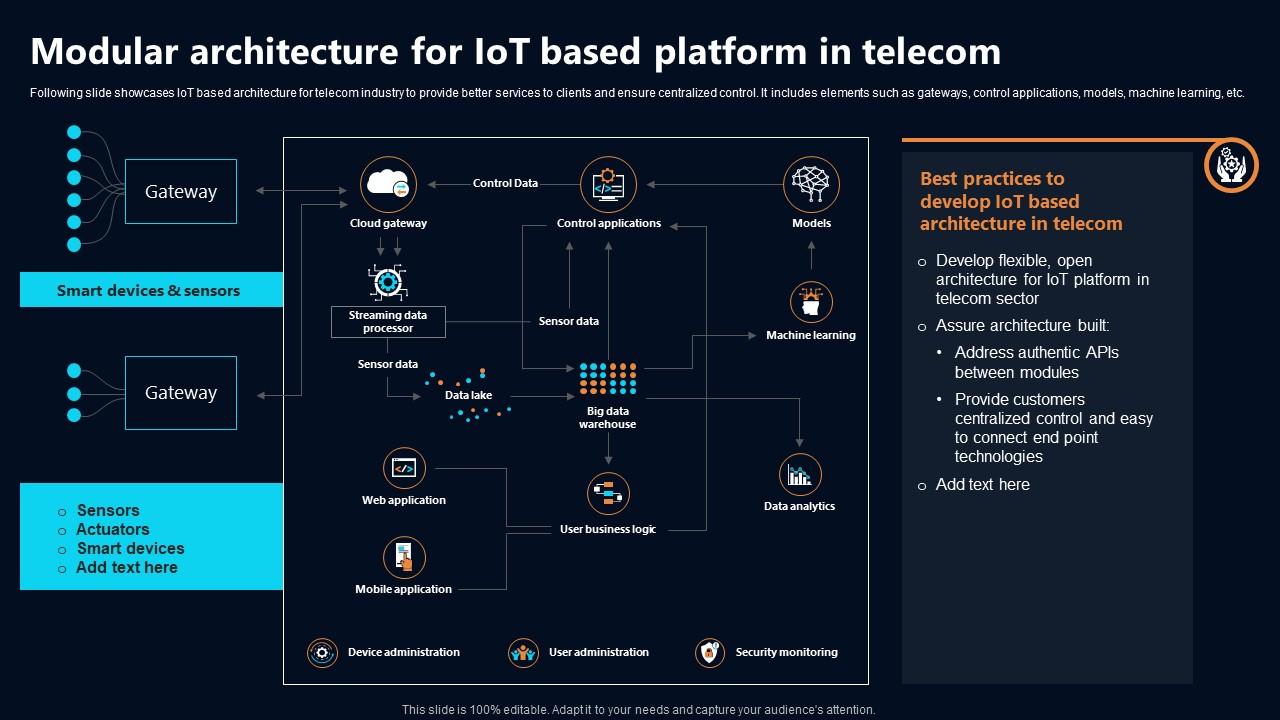 Modular Architecture For Iot Based Platform In Telecom Iot In