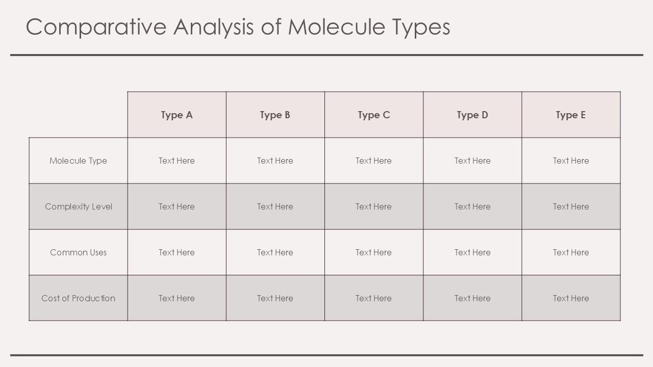Molecule Backgrounds Ppt Summary Acp Ppt Powerpoint