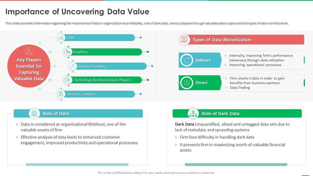 Monetizing Data And Identifying Value Of Data Importance Of Uncovering ... Monetizing Data And Identifying Value Of Data Importance Of Uncovering ...