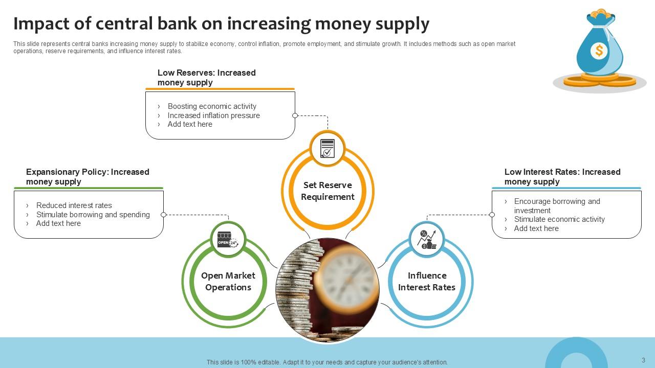 Money Supply Powerpoint Template Bundles Ppt Sample PPT PowerPoint