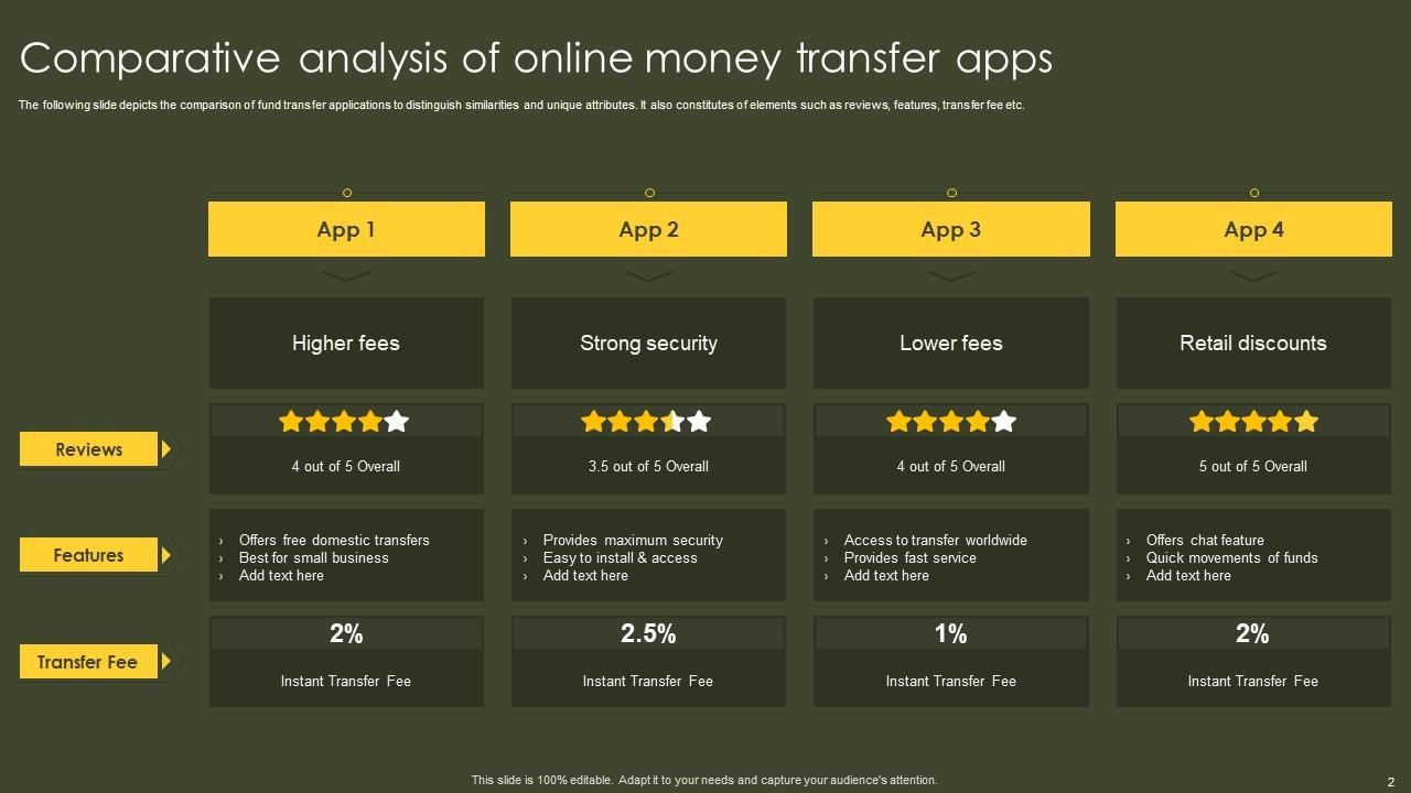 Money Transfer Powerpoint Ppt Template Bundles PPT Example