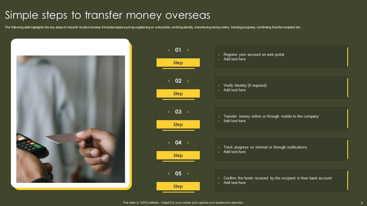 Money Transfer Powerpoint Ppt Template Bundles PPT Example