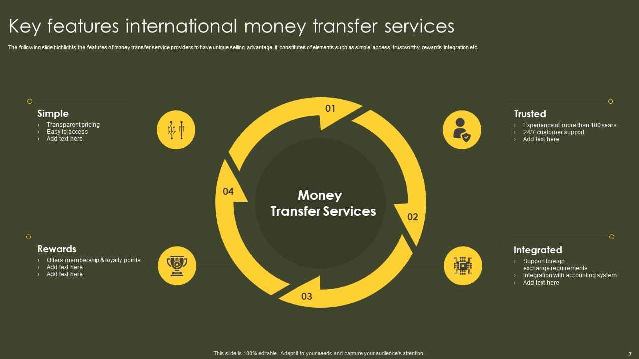 Money Transfer Powerpoint Ppt Template Bundles PPT Example
