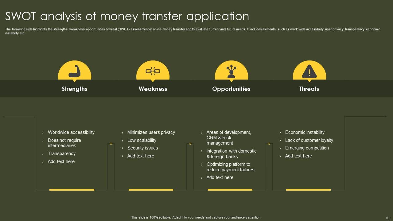 Money Transfer Powerpoint Ppt Template Bundles PPT Example