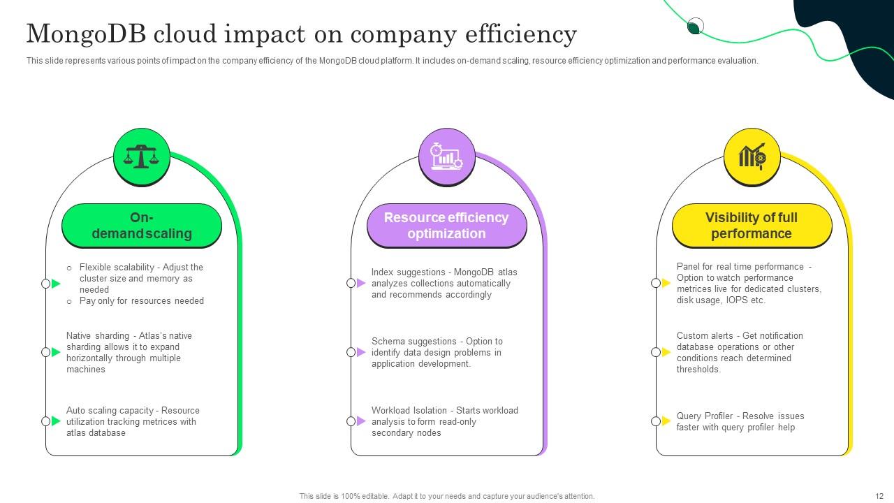 Mongodb Cloud Saas Platform Implementation Guide CL MM PPT Sample