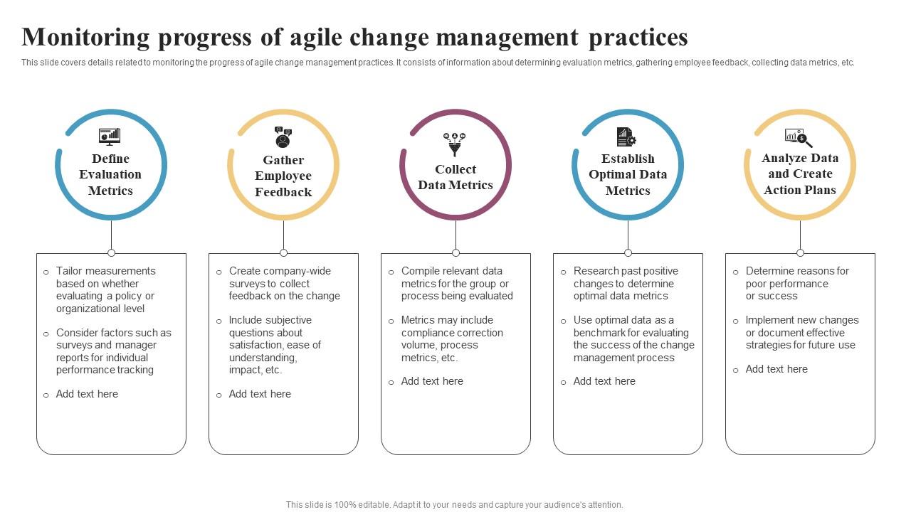Monitoring Progress Of Agile Change Management Practices Integrating Change Management CM SS PPT ...