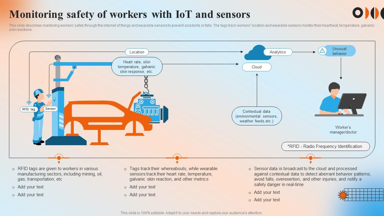 Monitoring Safety Of Workers With Iot And Sensors Automation In