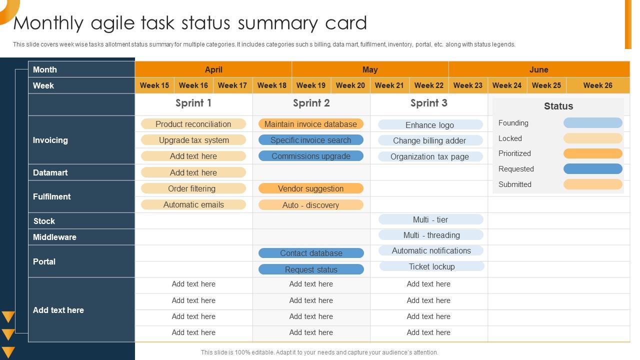 Top 10 Agile Status Powerpoint Presentation Templates In 2024