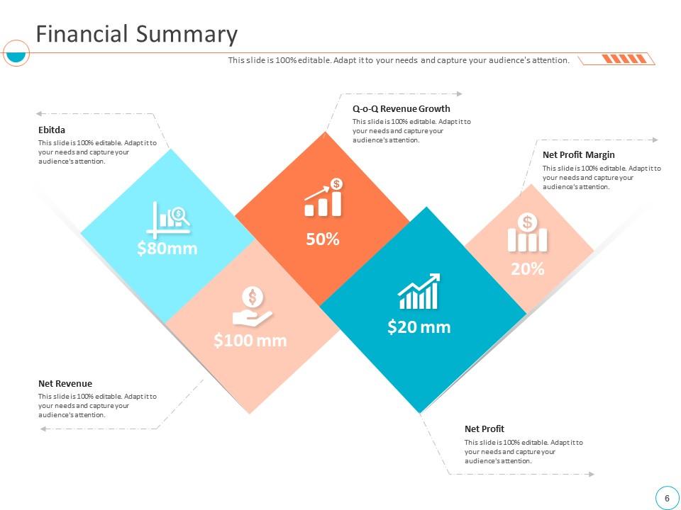 Monthly Business Performance Assessment Ppt Slides Complete Deck ...