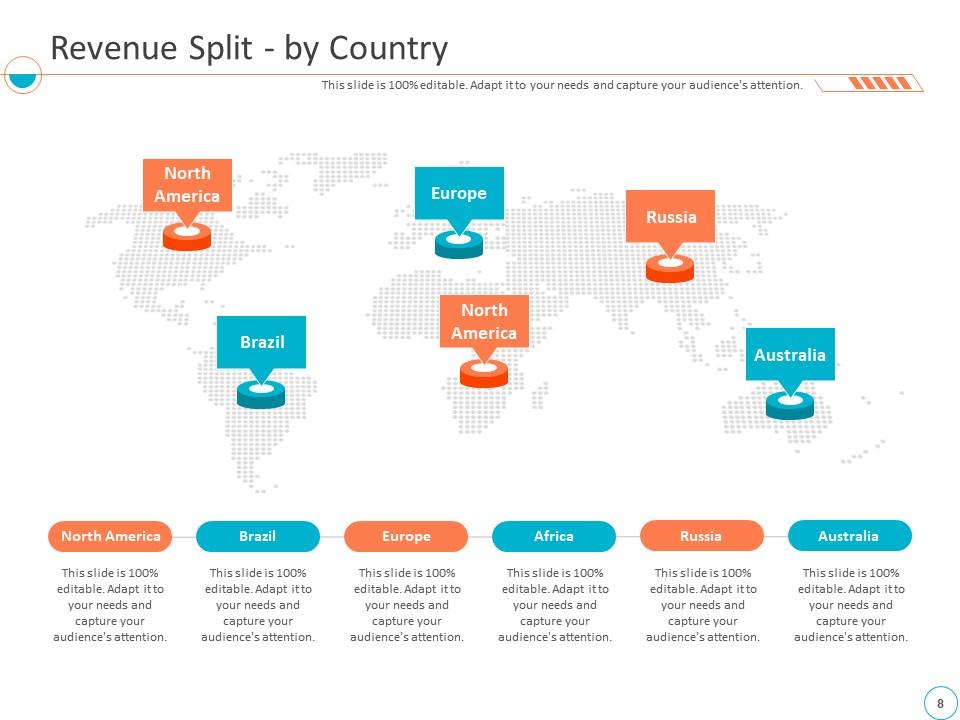 Top 10 Monthly Performance Summary PowerPoint Presentation Templates in ...