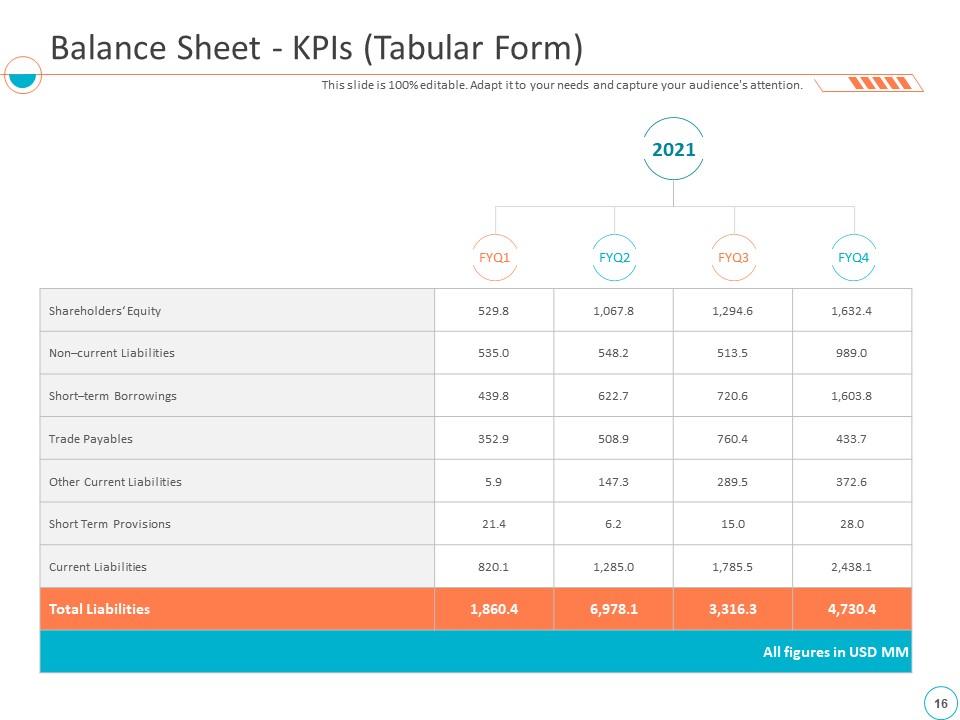 Monthly Business Performance Assessment Ppt Slides Complete Deck ...
