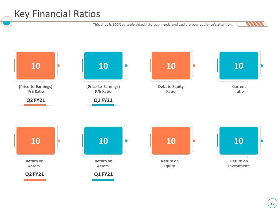 Top 10 Monthly Performance Summary PowerPoint Presentation Templates in ...