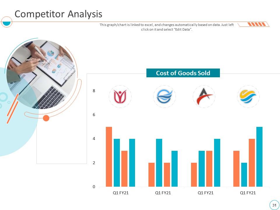 Top 10 Monthly Performance Summary PowerPoint Presentation Templates in ...