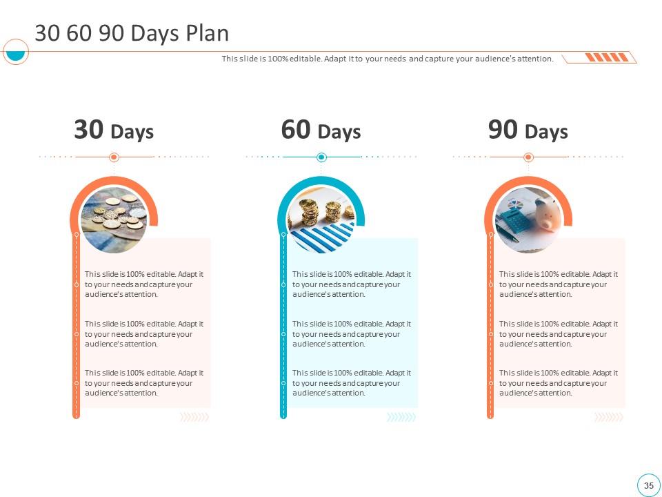 Top 10 Monthly Performance Summary PowerPoint Presentation Templates in ...