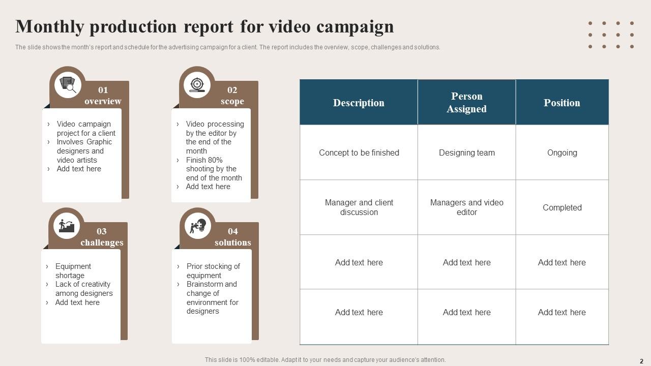 Monthly Production Report Powerpoint Ppt Template Bundles Ppt Presentation